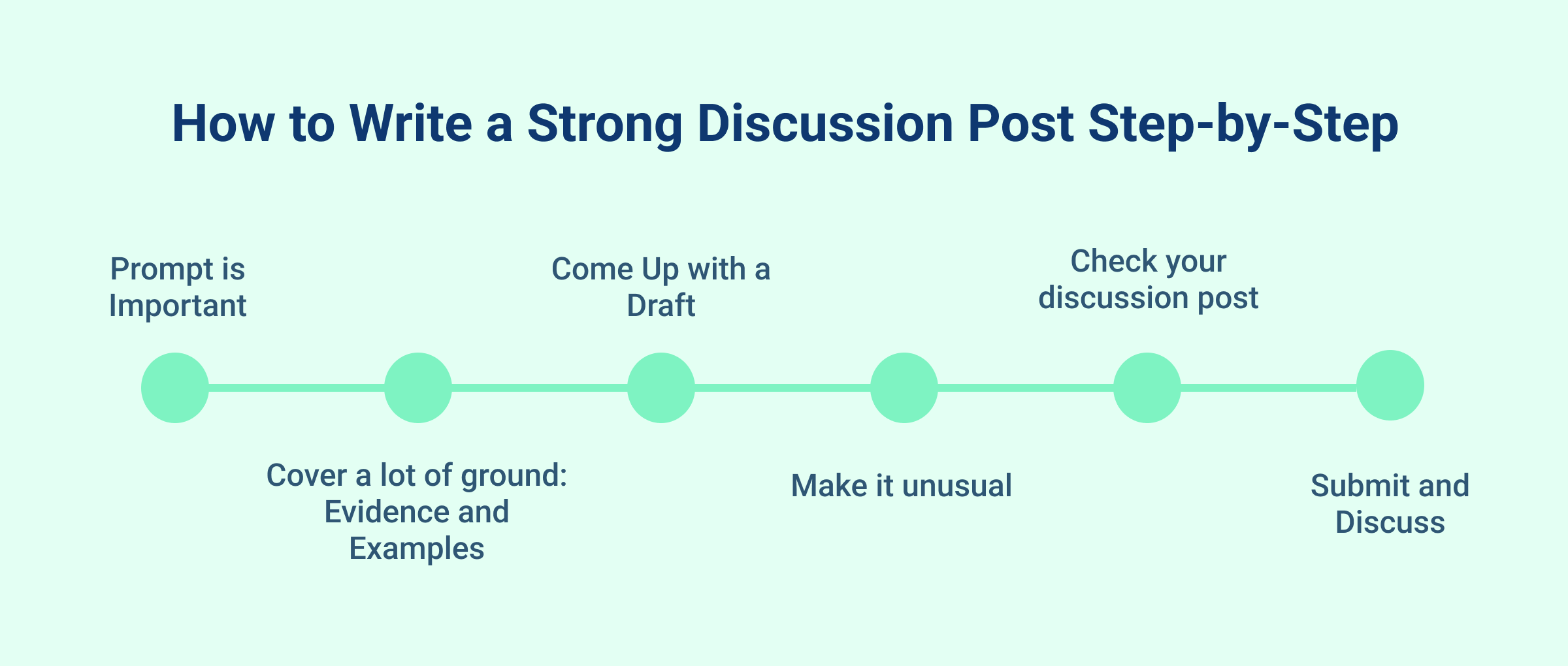 Ultimate Guide On How To Write A Discussion Post